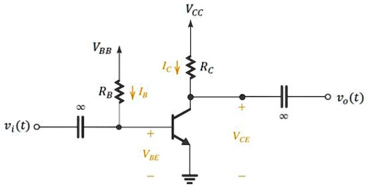 SOLVED: Q1. (a) Draw the DC equivalent circuit of Fig. 2 of the ...