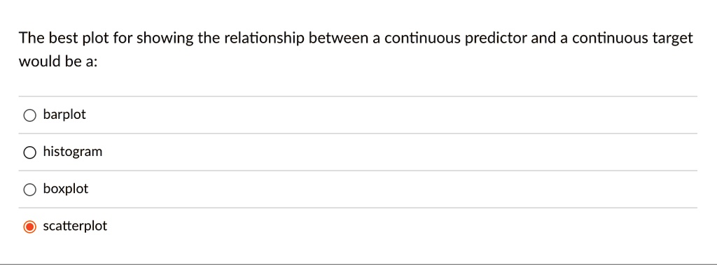 SOLVED: The best plot for showing the relationship between a continuous predictor and a ...
