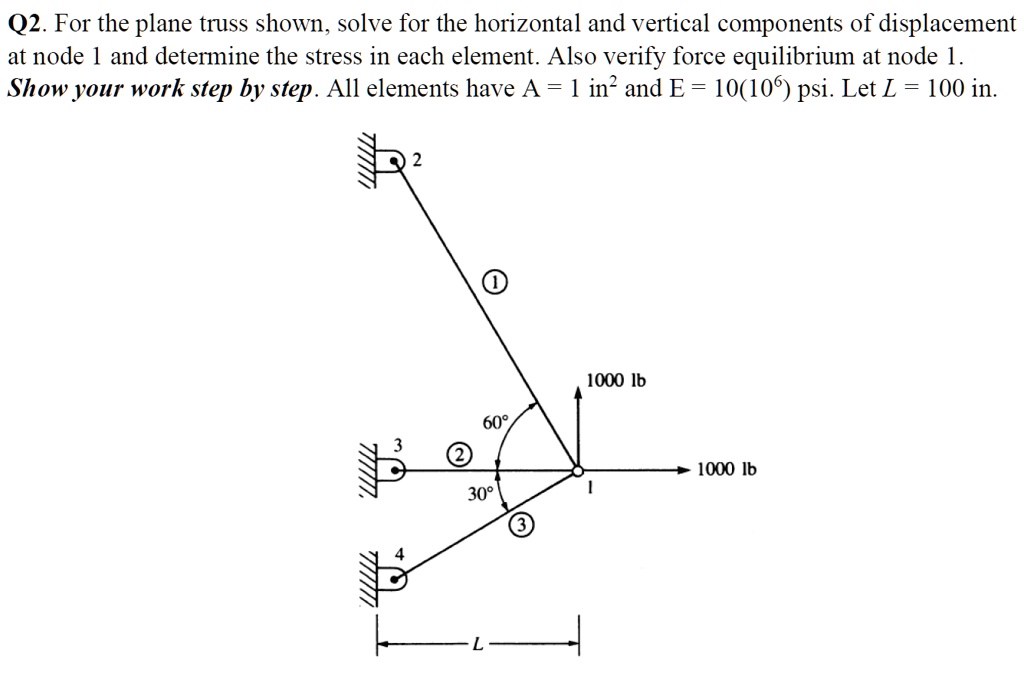 Q2. For the plane truss shown, solve for the horizontal and vertical ...