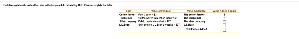 the following table illustrates the value added approach to calculating ...