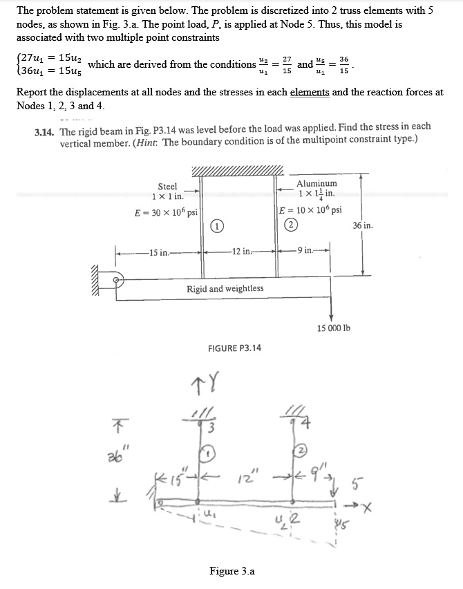 SOLVED: The problem statement is given below. The problem is discretized into 2 truss elements ...