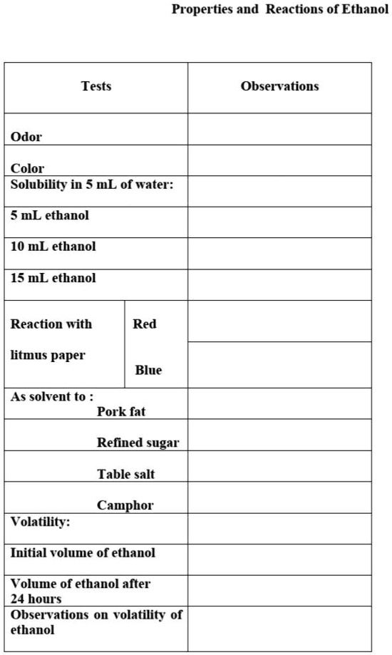 SOLVED: Properties and Reactions of Ethanol Tests Observations Odor ...