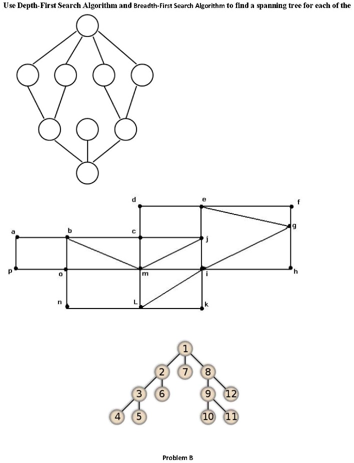 Video Solution Use Depth First Search Algorithm And Breadth First Search Algorithm To Find A