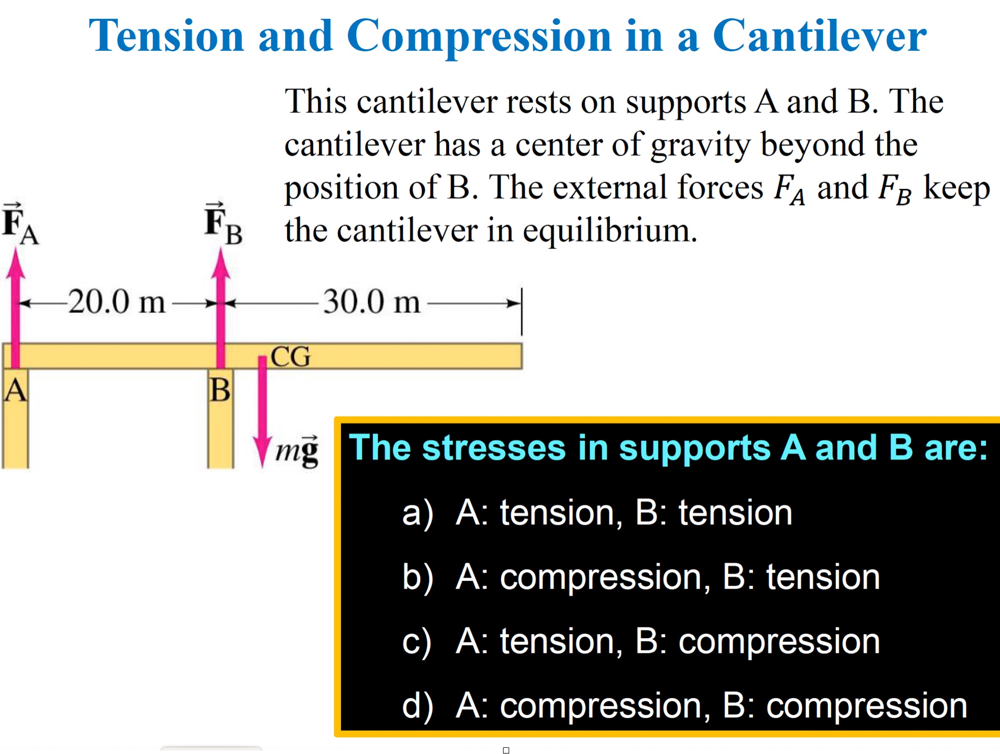 tension and compression in a cantilever this cantilever rests on ...