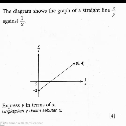 SOLVED: The diagram shows the graph of a straight line y against x ...
