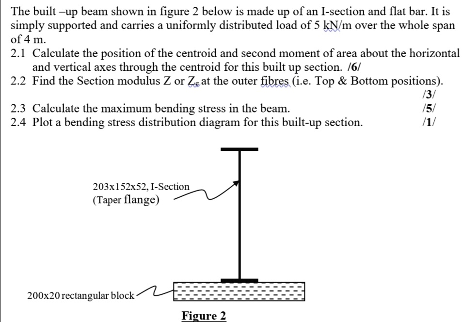 The built-up beam shown in figure 2 below is made up of an I-section ...