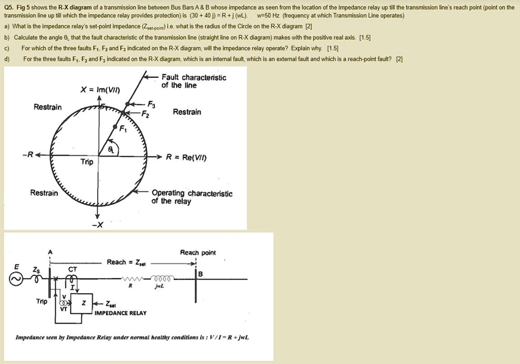 Q5. Fig 5 shows the R-X diagram of a transmission line between Bus Bars ...
