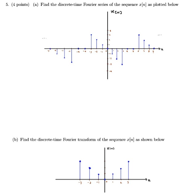SOLVED: 5. (4 points) a) Find the discrete-time Fourier series of the sequence [n] as plotted ...