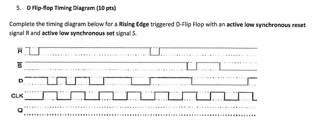 5. D Flip-flop Timing Diagram (10 pts) Complete the timing diagram ...