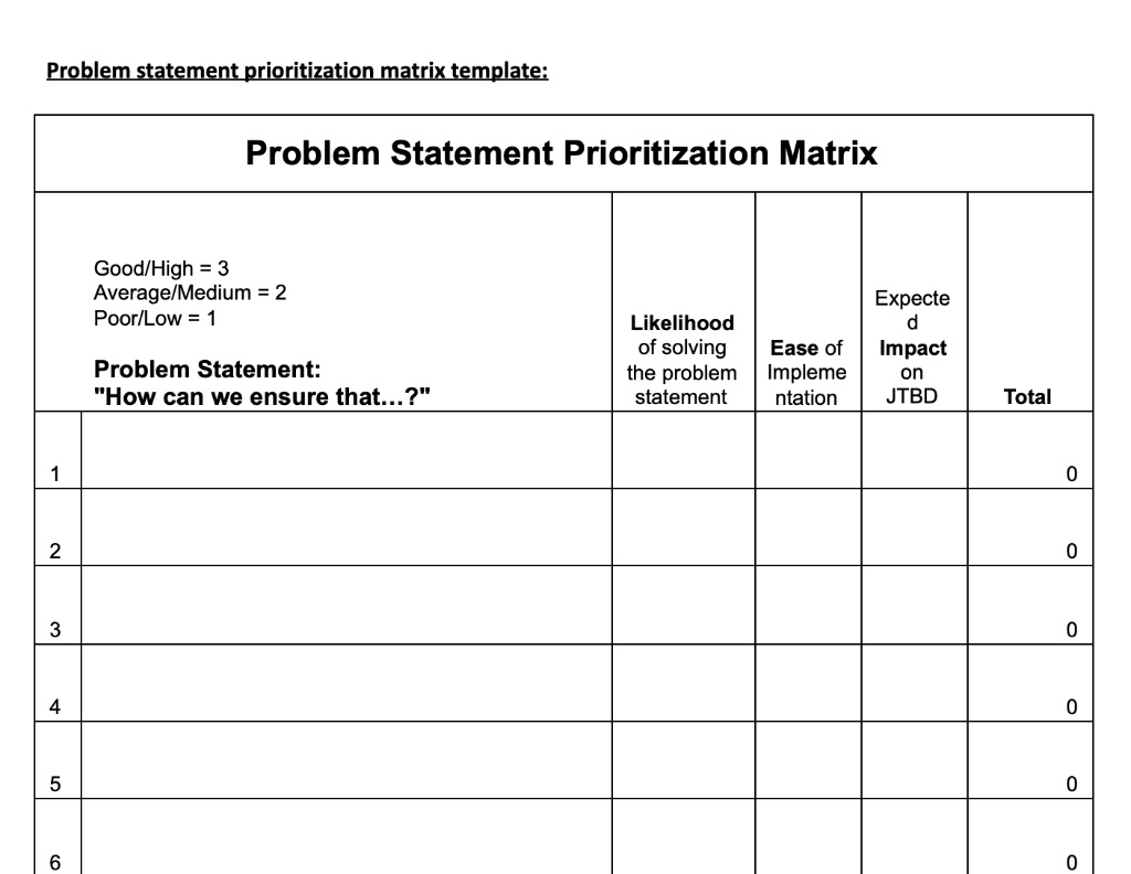 problem statement prioritization matrix template problem statement ...