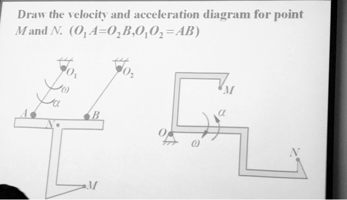 Solved Draw The Velocity And Acceleration Diagram For Points M And N