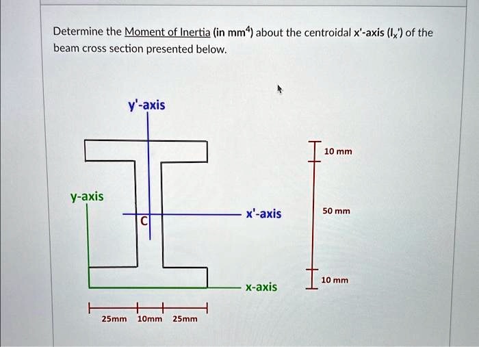 Determine the Moment of Inertia (in mm^4) about the centroidal x'-axis (Ix') of the beam cross ...