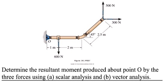 SOLVED: SN 30) 25 m (M) Determine the resultant moment produced about point 0 by the three ...