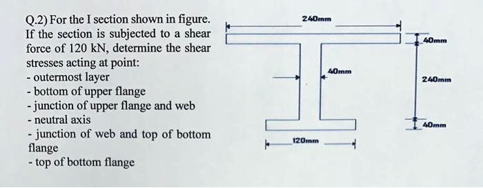 SOLVED: Q.2For the I section shown in figure If the section is ...