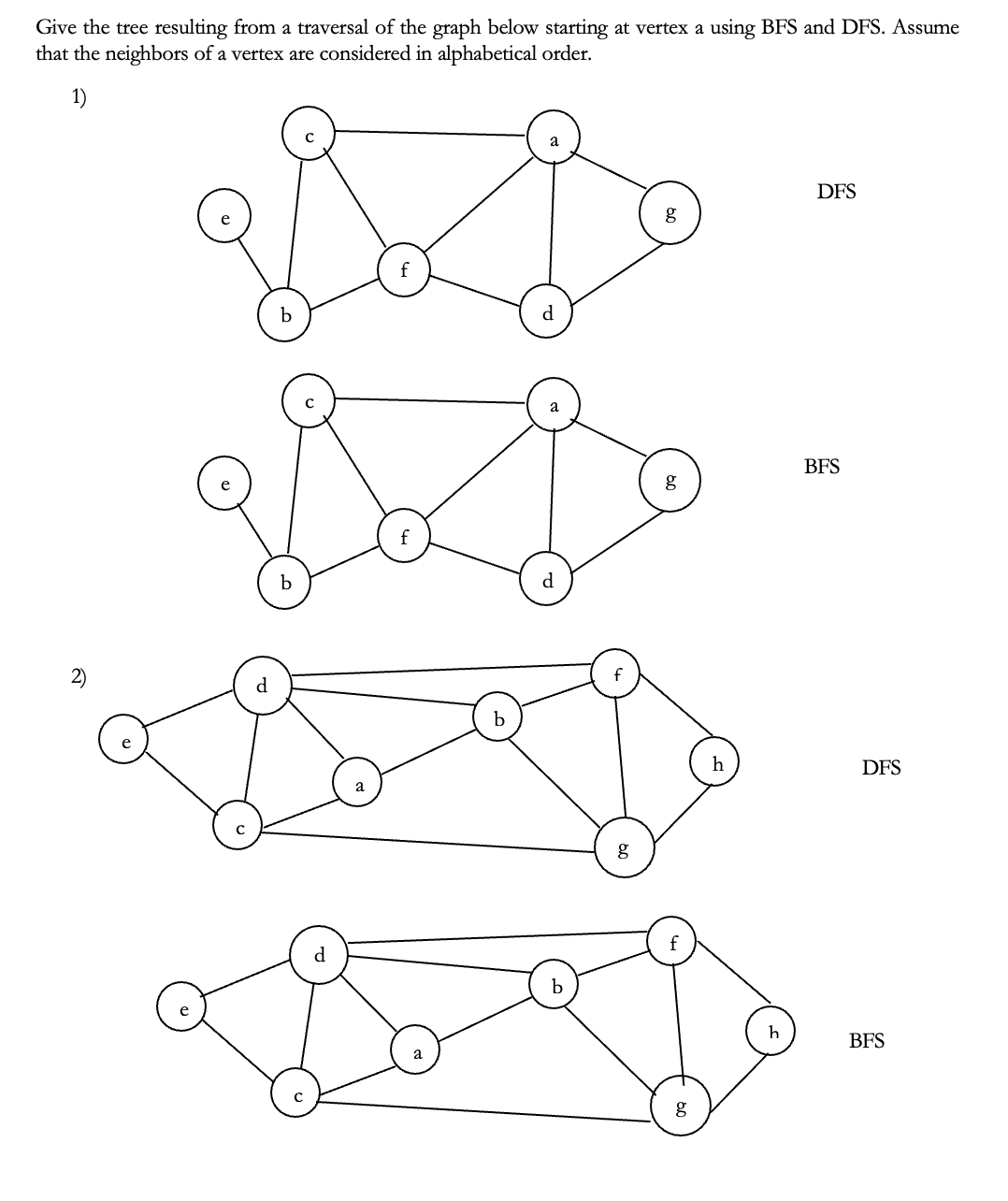 give the tree resulting from a traversal of the graph below starting at ... give the tree resulting from a traversal of the graph below starting at ...