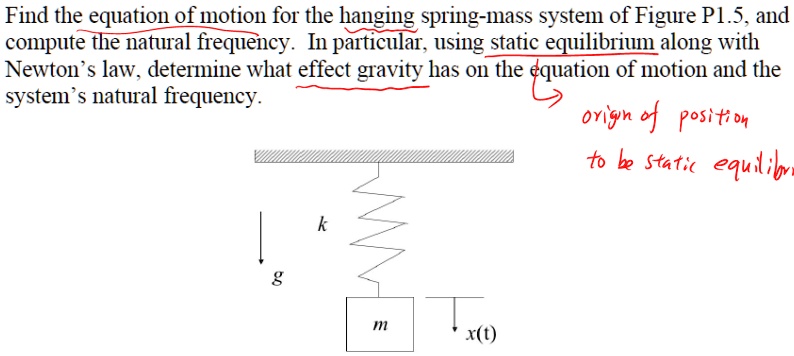 SOLVED: Find the equation of motion for the hanging spring-mass system ...