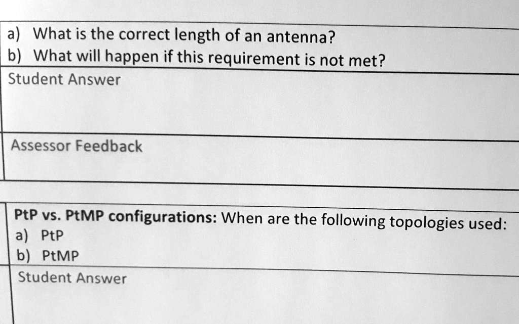 SOLVED: a) What is the correct length of an antenna? b) What will ...