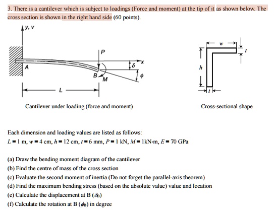SOLVED: There is a cantilever which is subject to loadings (force and ...