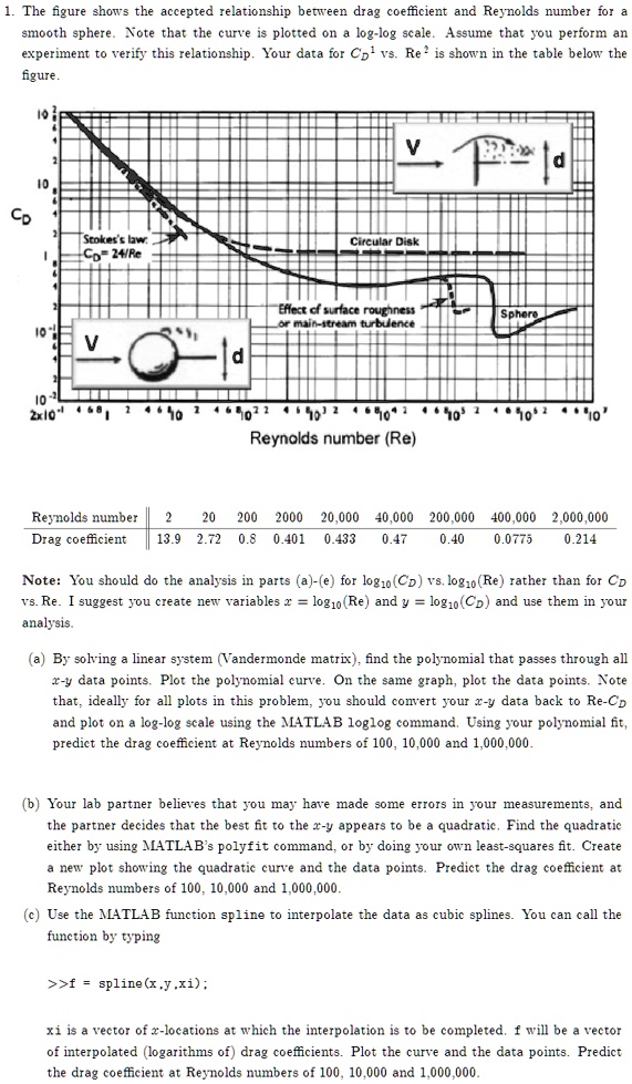 SOLVED: Can you help me B and C? Please do not copy the same answer as ...