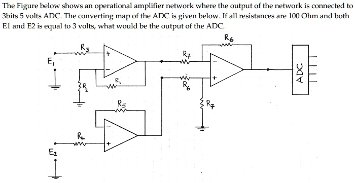 SOLVED: The figure below shows an operational amplifier network where ...