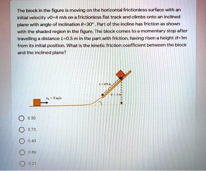SOLVED: The block in the figure is moving on the horizontal frictionless surface with an initial ...