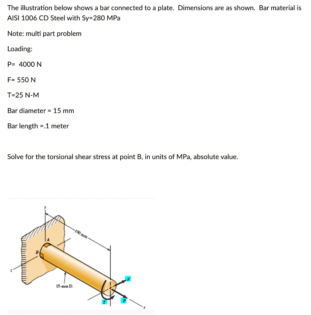 The illustration below shows a bar connected to a plate. Dimensions are ...