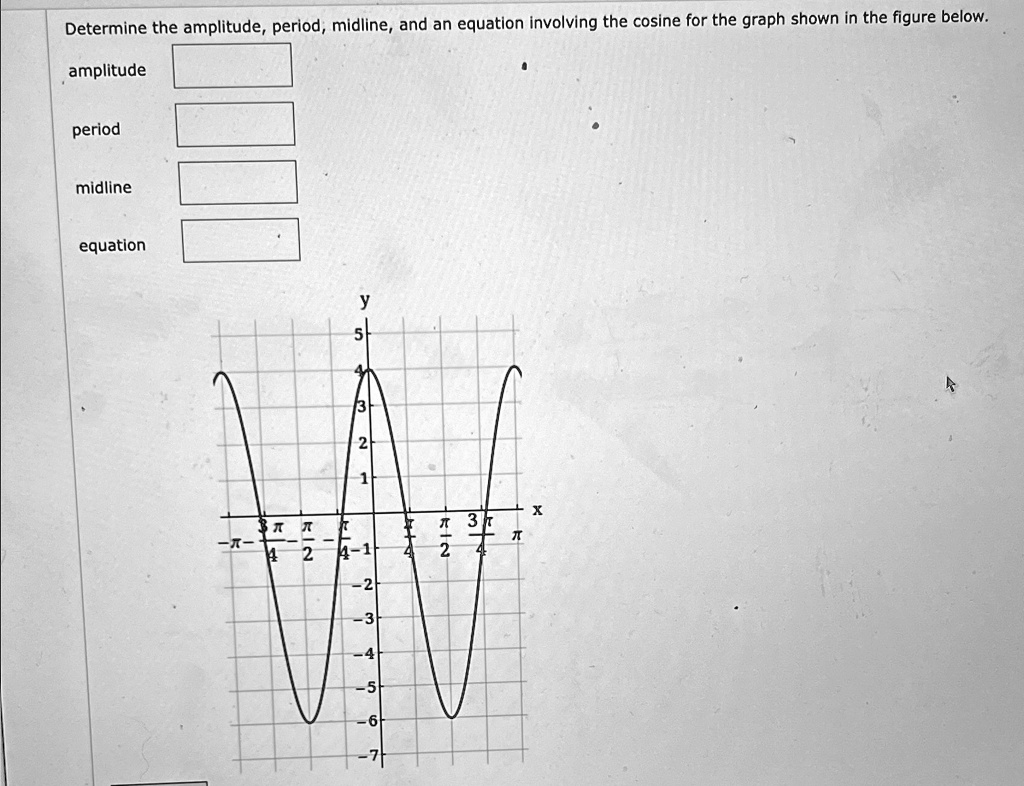 SOLVED: Determine the amplitude, period, midline, and an equation ...