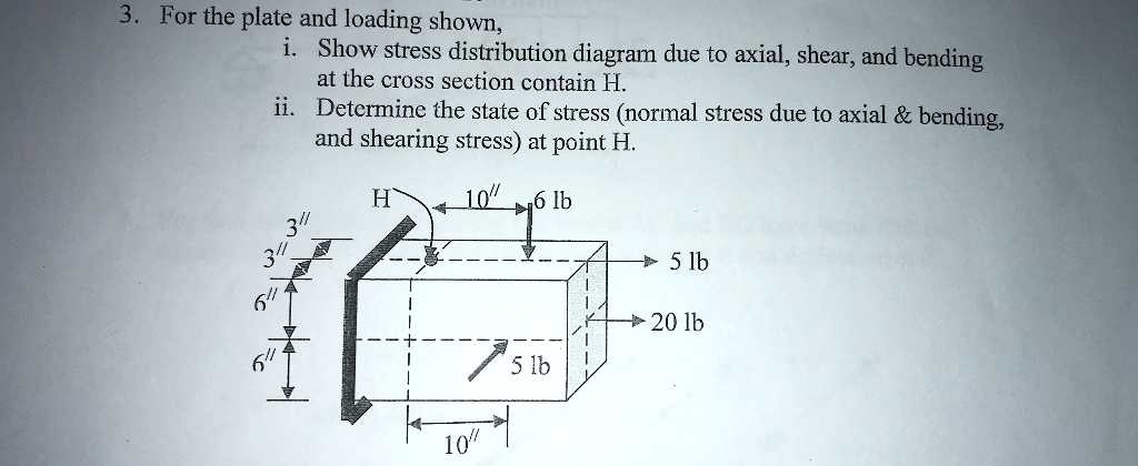 for the plate and loading shown i show stress distribution diagram due ...