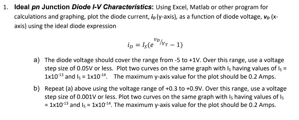 PN junction diode: 1. Ideal pn Junction Diode I-V Characteristics ...