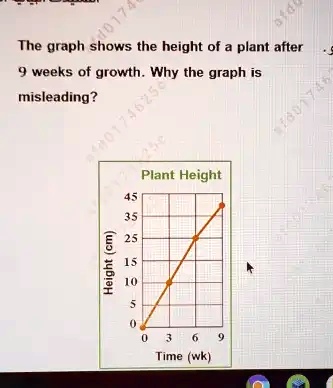The graph shows the height of a plant after 9 weeks of growth. Why the ...