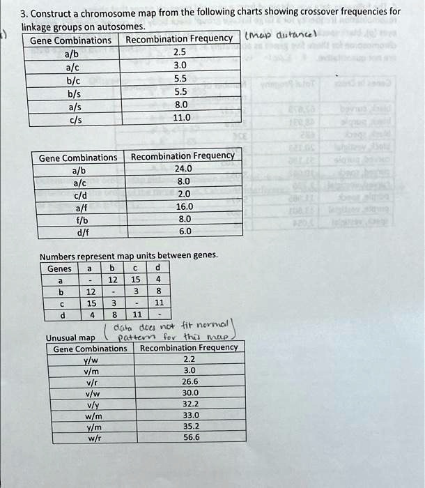SOLVED: Please construct the chromosome map using the following charts ...