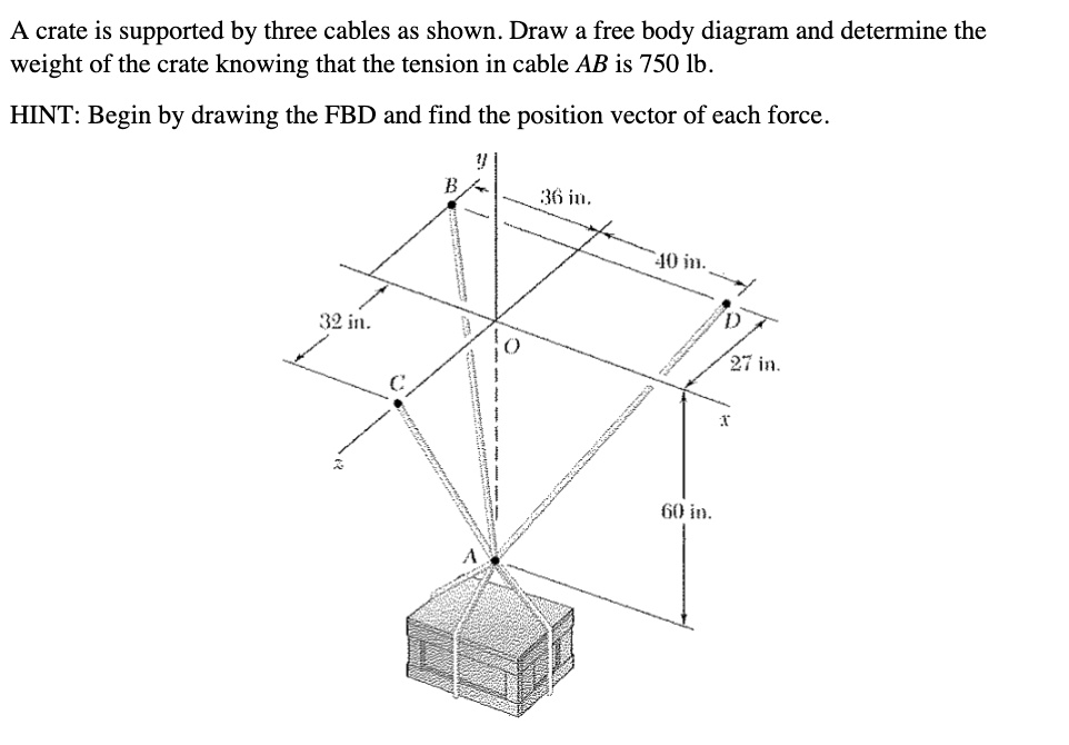 SOLVED: A crate is supported by three cables as shown. Draw a free body ...