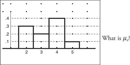 SOLVED: What is μx