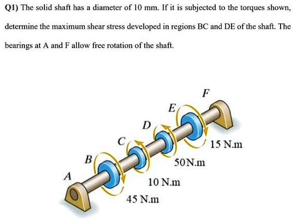 Q1 The solid shaft has a diameter of 10 mm. If it is subjected to the ...