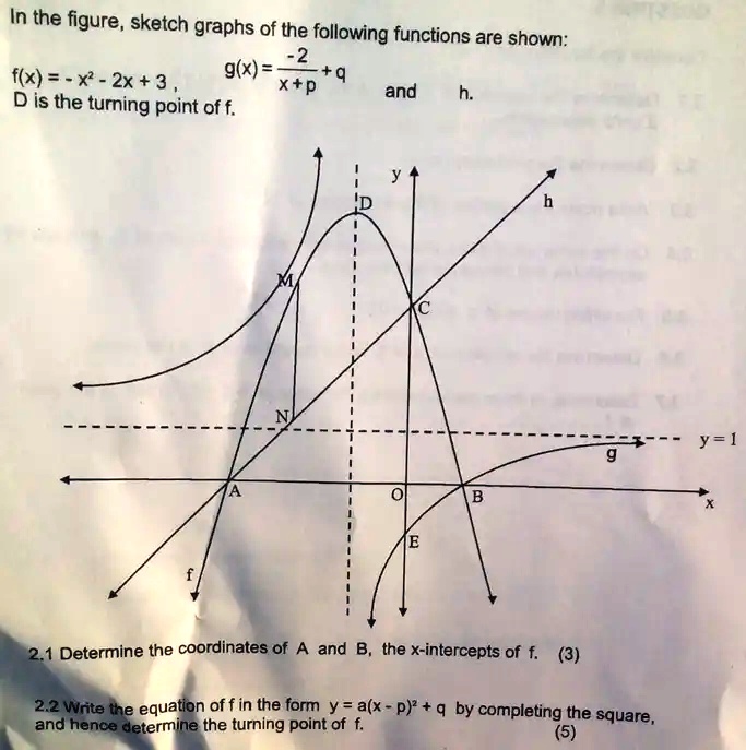 SOLVED: In the figure, sketch graphs of the following functions are shown: g(x) = –2 f(x) = -x ...