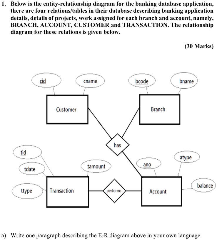 SOLVED: The entity-relationship diagram provided depicts the structure ...