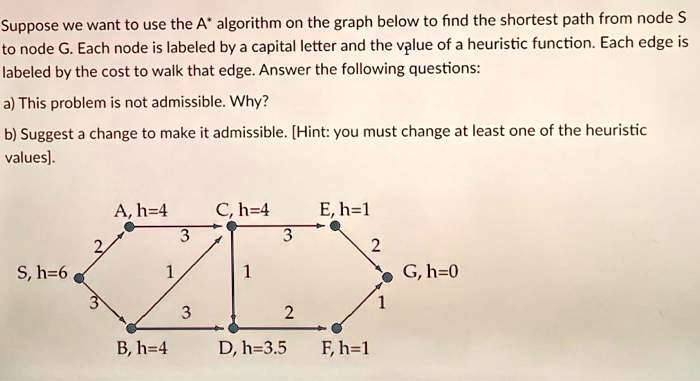 Suppose we want to use the A* algorithm on the graph below to find the ...