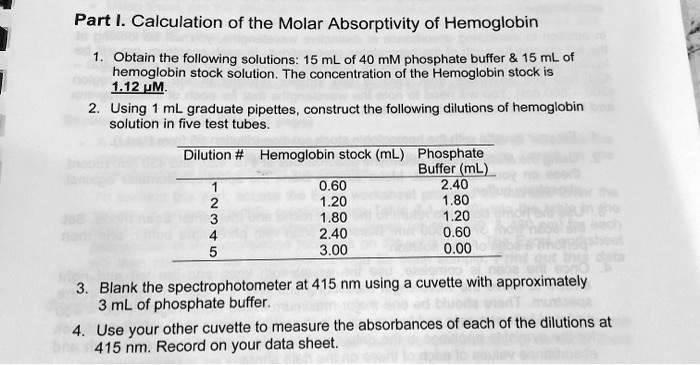 SOLVED: Part !. Calculation of the Molar Absorptivity of Hemoglobin ...