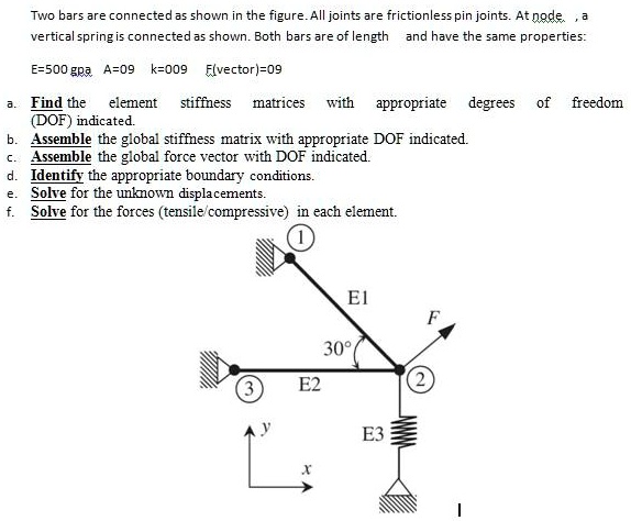 SOLVED: Two bars are connected as shown in the figure. All joints are ...