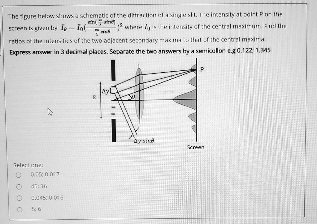The figure below shows a schematic of the diffraction of a single slit ...