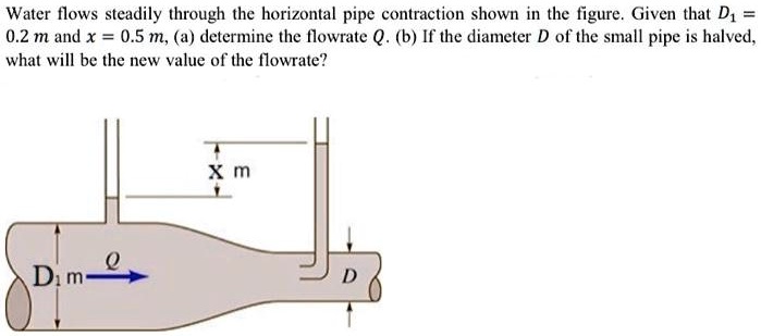 Water flows steadily through the horizontal pipe contraction shown in the figure. Given that D1 ...