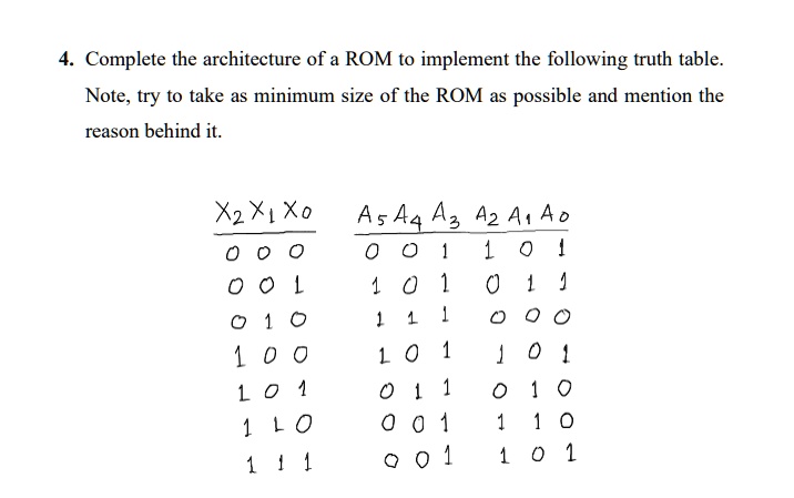 SOLVED: Complete the architecture of a ROM to implement the following ...
