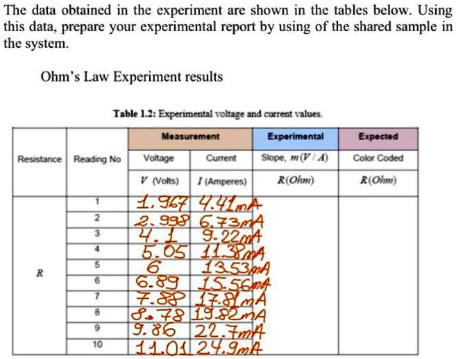 SOLVED: The data obtained in the experiment are shown in the tables ...
