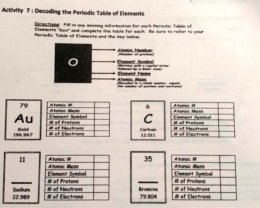 Decoding The Periodic Table Of Elements Worksheet Answers Key ...