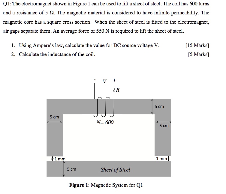 The electromagnet shown in Figure 1 can be used to lift a sheet of ...