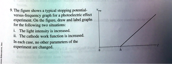 SOLVED: The figure shows typical = stopping potential- versus frequency ...