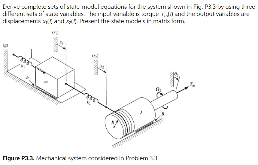 SOLVED: Derive complete sets of state-model equations for the system ...