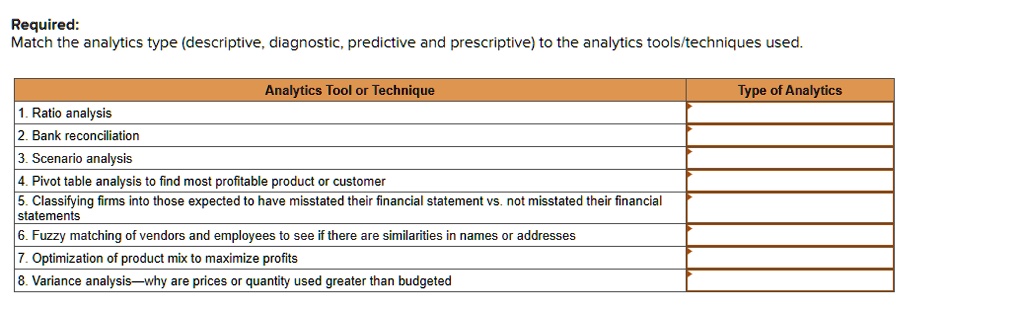 Required: Match the analytics type (descriptive, diagnostic, predictive ...
