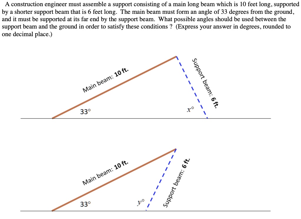A construction engineer must assemble a support consisting...