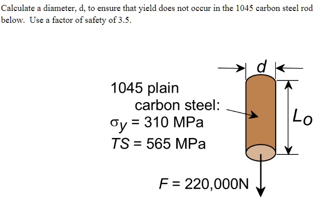 Calculate a diameter, d, to ensure that yield does not occur in the 1045 carbon steel rod below ...
